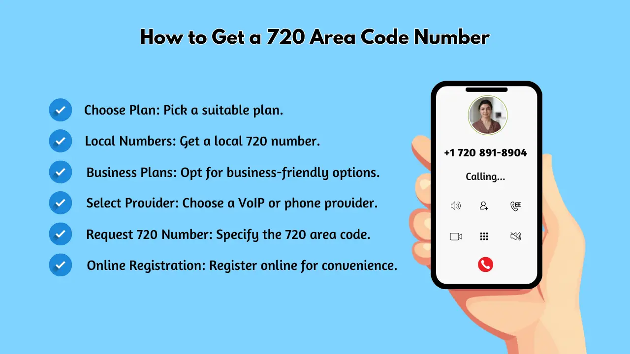720 Area Code Denver: Coverage, History & Getting a Mile High Number