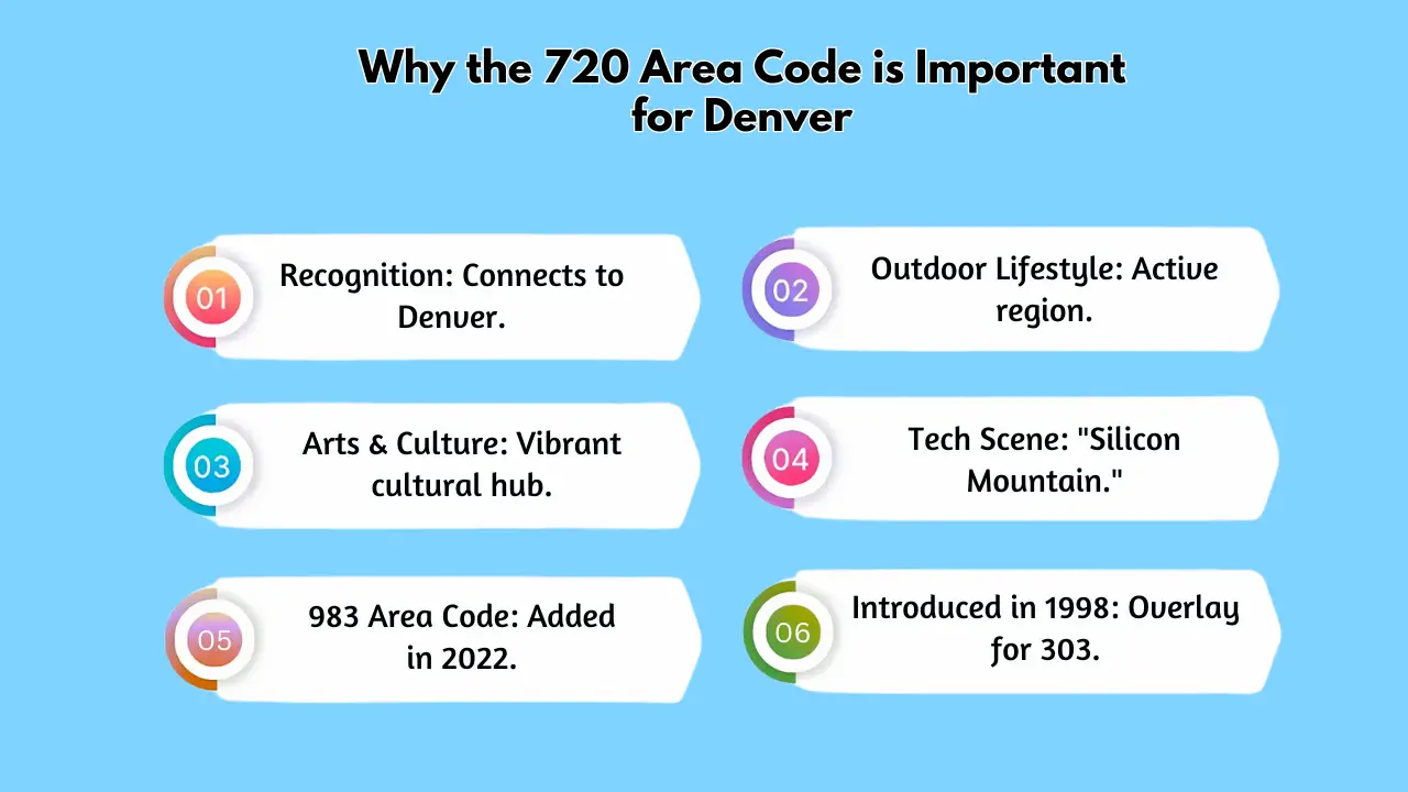 720 Area Code Denver: Coverage, History & Getting a Mile High Number